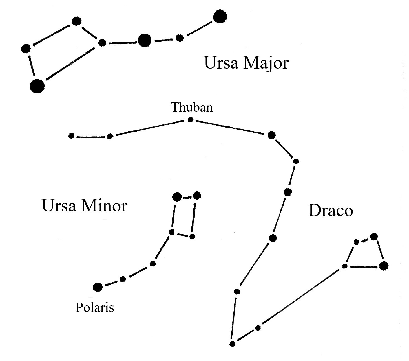 The Celestial Pole and World Axis – The Bible and Mythology