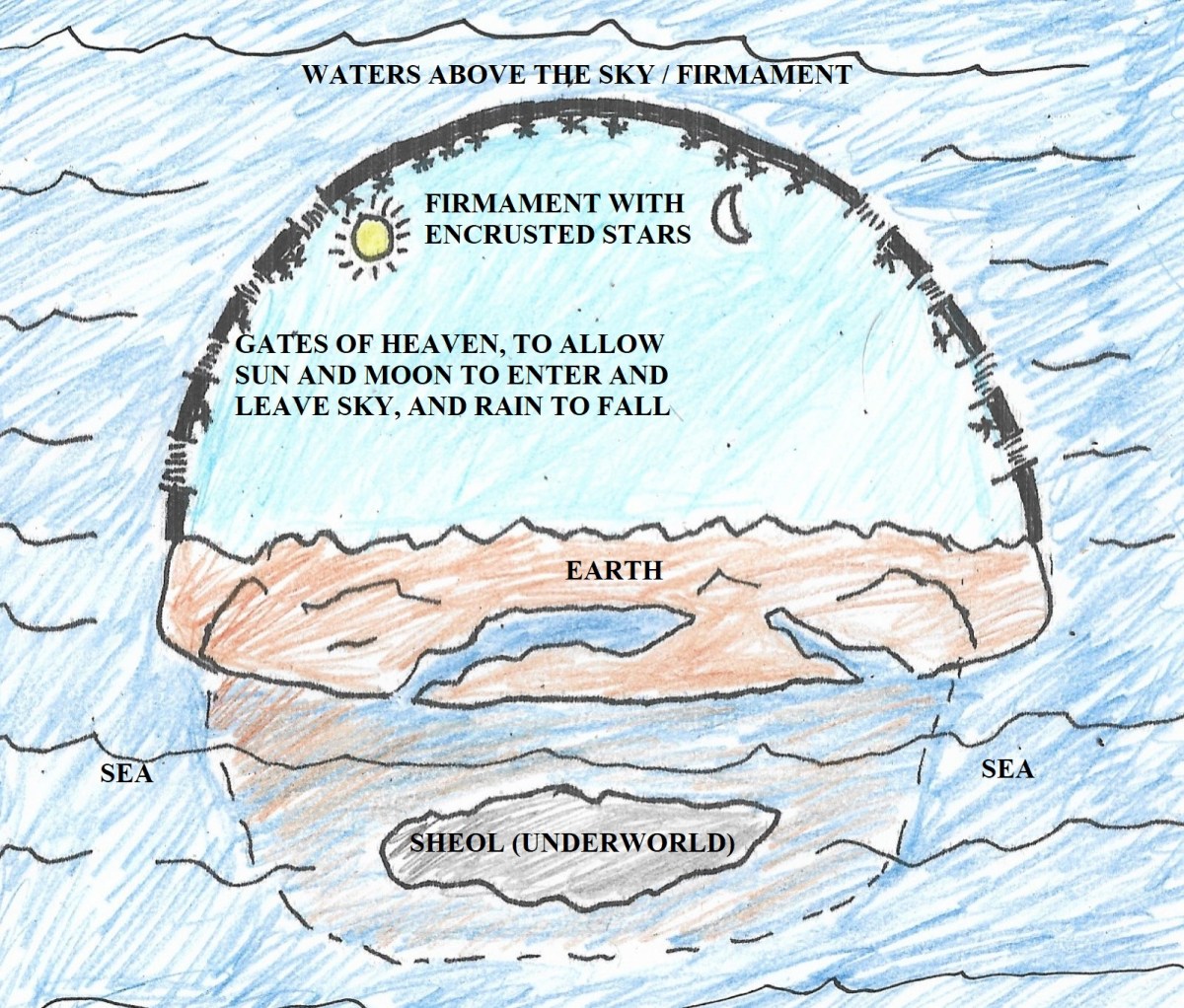 Ancient Cosmology and the Bible – The Bible and Mythology